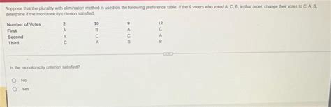 Solved Suppose That The Plurality With Elimination Metho