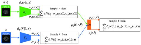 The Workflow Of Gaussian Mixture Translation Representation Module Download Scientific Diagram