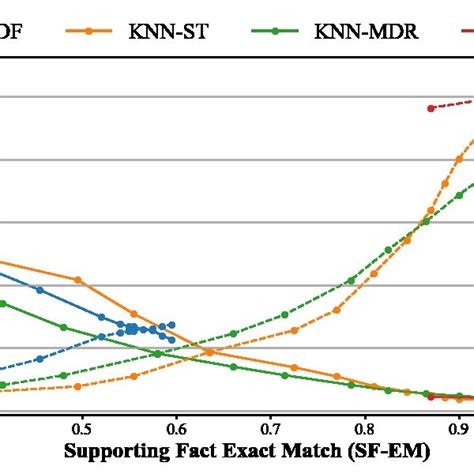 Pdf Knowledge Graph Prompting For Multi Document Question Answering