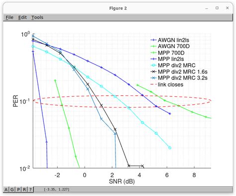 Rowetel Open Telephony Software Hardware Critical Thinking