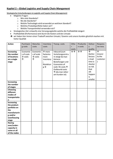 Zusammenfassung Kapitel 2 Warning Tt Undefined Function 32 Warning