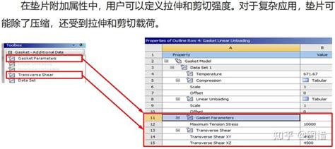 一线工程师总结ansys Workbench工程应用之——结构非线性（中）：材料非线性（5）垫片专题 知乎