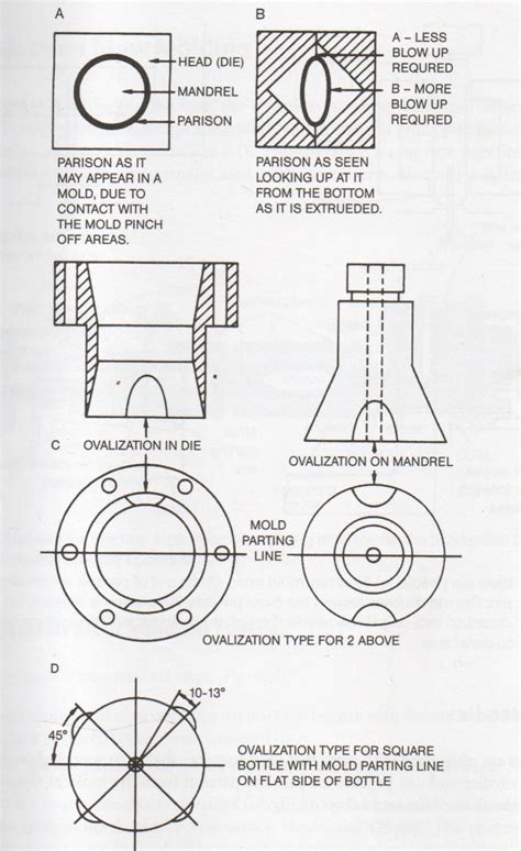 Die Ovalization Central Machinery And Plastic Products Blow Moulding
