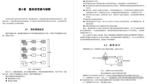 Github霸榜4个月，鹅厂大牛手写springcloud实战笔记，太顶了 Csdn博客
