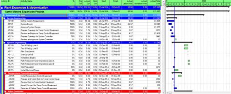 How To Remove Actuals From A Primavera P6 Schedule