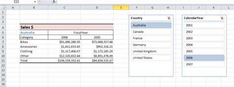 Using Excel CUBE Functions With PowerPivot P Adaptive