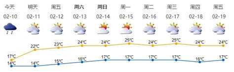 2021年深圳春节天气情况晴暖干燥 深圳本地宝