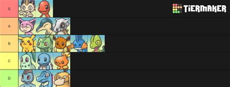 Pokémon Mystery Dungeon Red And Blue Rescue Team Starters Tier List