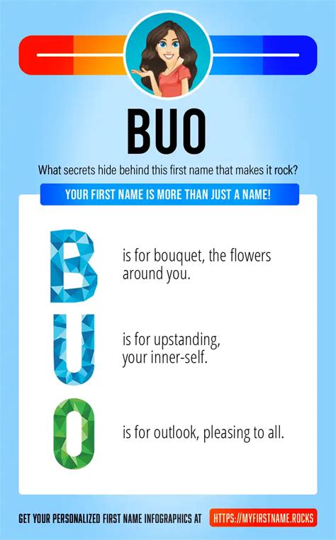 Buo First Name Personality And Popularity