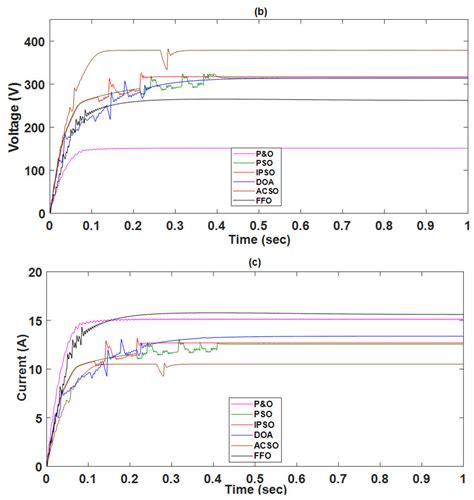 Sustainability Free Full Text A Dragonfly Optimization Algorithm For Extracting Maximum