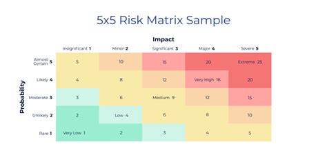 4 Steps Of Third Party Risk Management Process