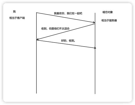 Tcp连接建立与释放连接——>三次握手和四次挥手tcp 协议连接释放 Csdn博客 Tcp连接建立与释放连接——>三次握手和四次挥手tcp 协议连接释放 Csdn博客