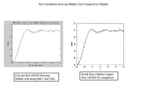 Zeta Zero Pair Correlation Zeros Of Zeta Function