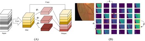 A The Ghost Module²¹ B Feature Visualization Of First Layer Download Scientific Diagram
