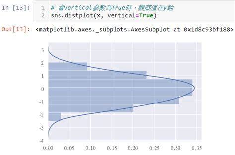 Python 商業數據分析之可視化繪圖 第16講： 分布圖（seaborn Dist） By 王拓 Python 商業數據分析