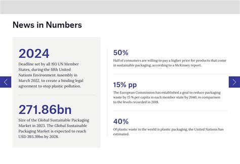 News In Numbers Inside Packaging Issue 71 October 2023