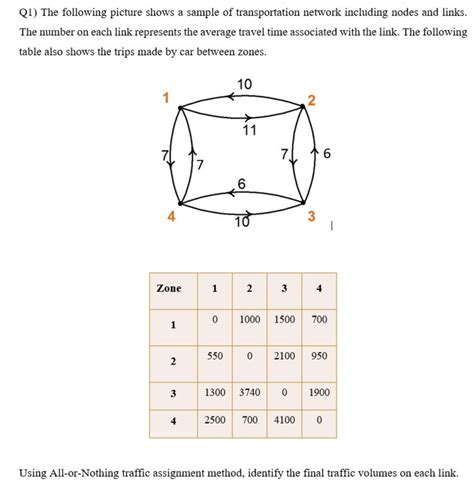 Solved Q The Following Picture Shows A Sample Of Chegg