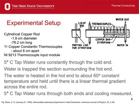 Thermal Conductivity Presentation Pptx Physics Science