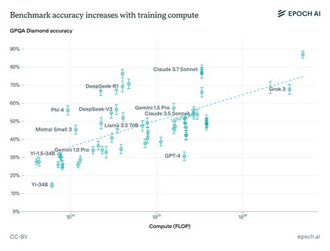 ai benchmarking dashboard epoch ai