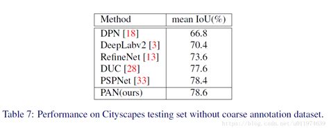 语义分割 Panpyramid Attention Network For Semantic Segmentation Csdn博客