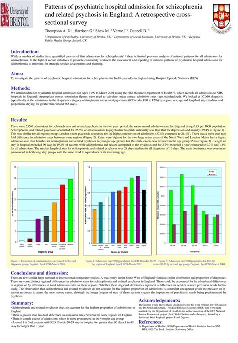 Patterns Of Psychiatric Hospital Admission For Schizophrenia And