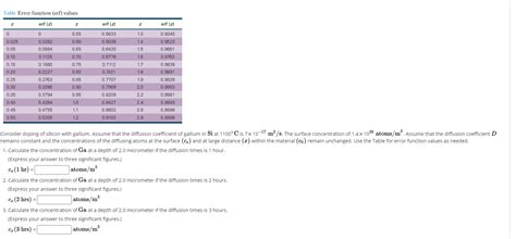 Solved Table Error Function Erf Values Z Erf Z Z Erf 2