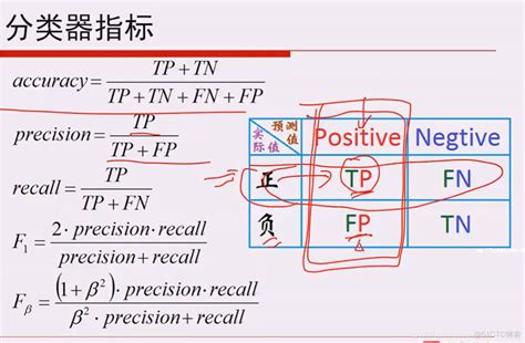 核函数计算相似度 Python 高斯核函数计算相似度卡哇伊的技术博客51cto博客