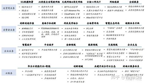 主管面 HR面 知乎
