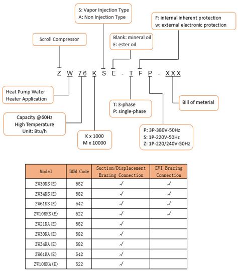 Copeland Scroll Compressor Serial Number Nomenclature Priorityfinger