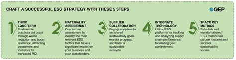 Esg Strategy Step By Step Guide For Enterprises Gep Blog