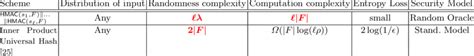 Compare Randomness Extractors With Output Size ρ Where Could Take