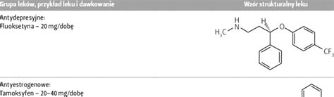 Chemical Structures Of Representative Groups Of Cationic Amphiphilic Drugs Download