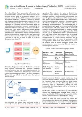 Deep Learning And Big Data Technologies For IoT Security PDF