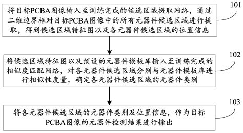Pcba Component Detection Method And Device And Computer Readable