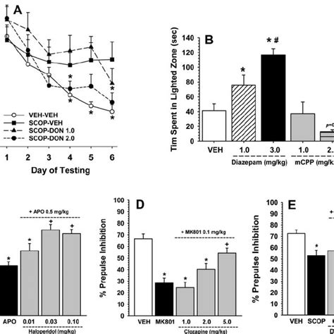 Representative Autoradiograms Illustrating Nachr And Machr Subtypes In
