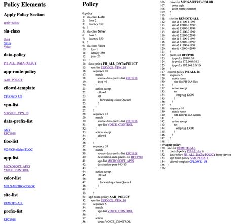 GitHub CiscoSE VSmartPolicy HTML