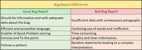 5 Biggest Challenges Of Manual App Testing