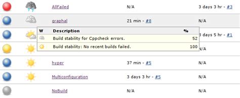 Jenkins Cppcheck Plugin