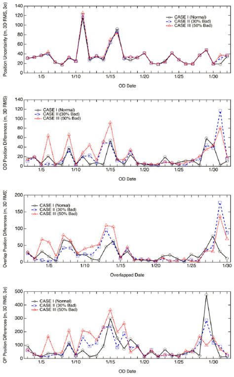 Journal Of Astronomy And Space Sciences