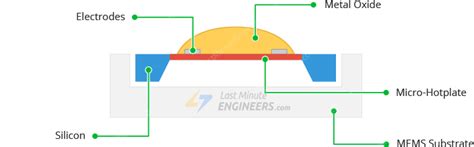 Descubre cómo usar el sensor ambiental BME680 con Arduino para