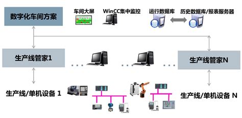 小电机自动化装配线项目 浙江方德机器人系统技术有限公司官网