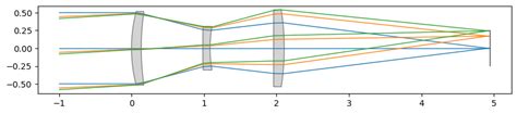 Optical Path Difference Opd Map — Optiland 057 Documentation