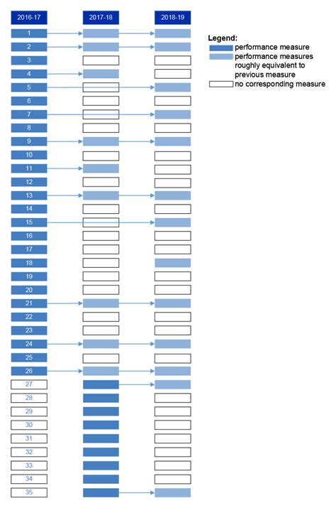 Commonwealth Resource Management Framework And The Clear Read Principle