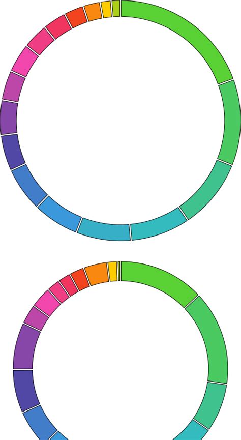 Data Visualization Archives Page Of Klog Kathy Reid S Blog