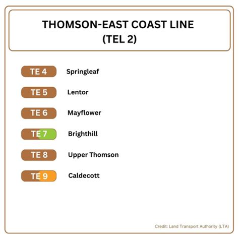 Thomson East Coast Line Future Of Urban Mobility