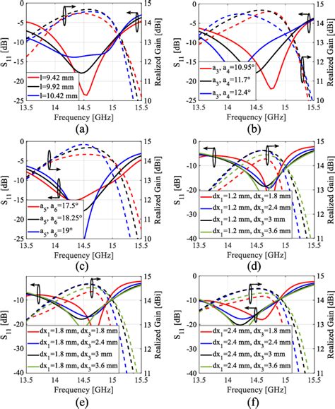 Figure 4 From Compact Additively Manufactured Conformal Slotted Waveguide Antenna Array