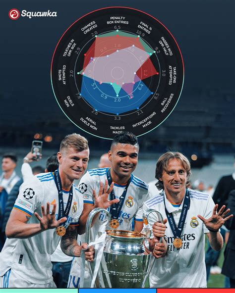Kroos Modric Casemiro Trio Vs Real Madrid S New Midfield What S