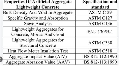 What Are 7 Types Of Tests On Aggregates Complete Guide You Wont Forget