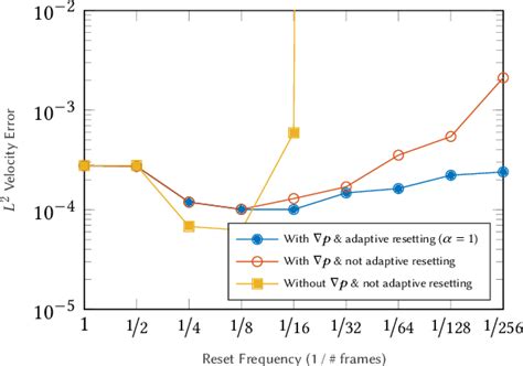 Figure From Fluid Implicit Particles On Coadjoint Orbits Semantic