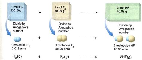 a representation showing the link between macroscopic and download